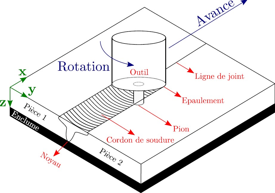 Fabricant outil FSW, outil de soudage par friction malaxage, SSFSW